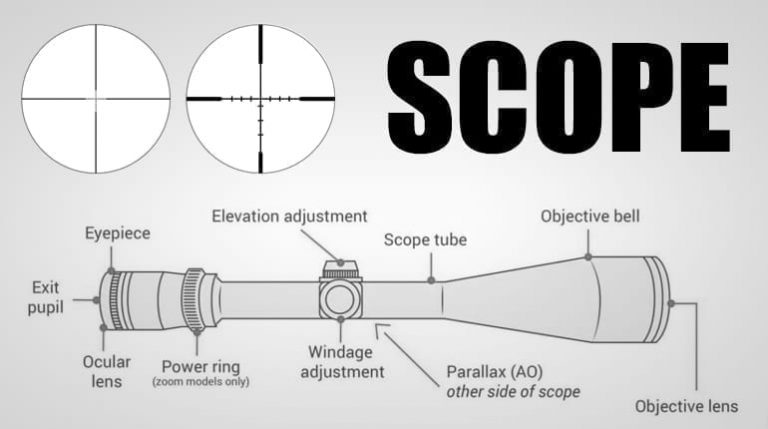 What are the numbers on a Scope? - Just BB Guns