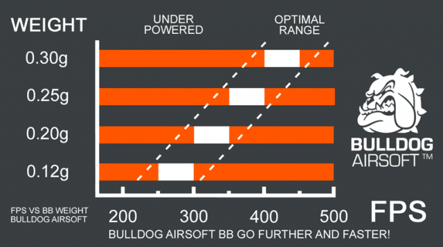 How to choose the correct BB for my airsoft gun - Just BB Guns