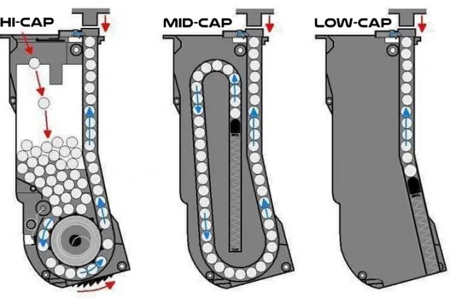 Airsoft Magazine Types Electric Guns - Just BB Guns